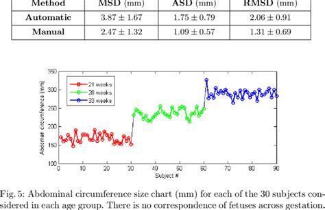 Quantitative Distance Based Evaluation Download Table