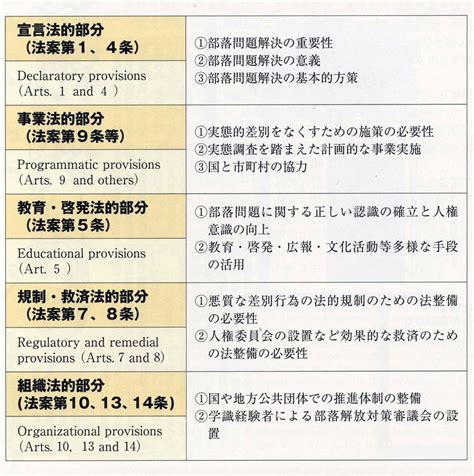 部落問題入門 写真でみる戦後60年―部落解放運動の歩み