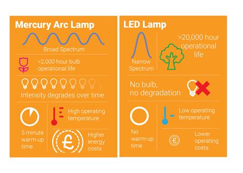 Uv Ink Curing Time At Veronica Green Blog