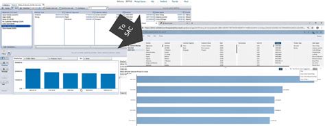 Sap Business Objects Modernization Legacy Sap Bi Platform To Sac Simplefi Solutions