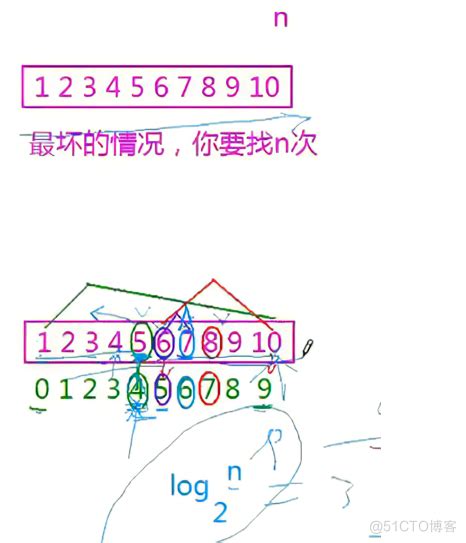 C语言顺序查找、折半查找在一个有序数组里查找某个数字n的下标wx634cc0497fdaf的技术博客51cto博客