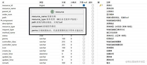【项目实践】一文梳理如何实现rbac权限管理系统 功能权限本文是基于工作中对权限管理的理解，在 ruoyi vu 掘金