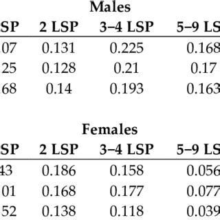 Lifetime Sexual Partners LSP Network With Nodes Pink Dots Are Download Scientific