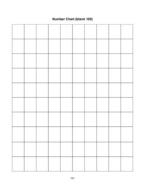 Blank Numbered Graph