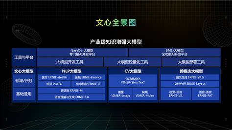 百度文心大模型驱动AI规模化应用落地场景数量居业内首位