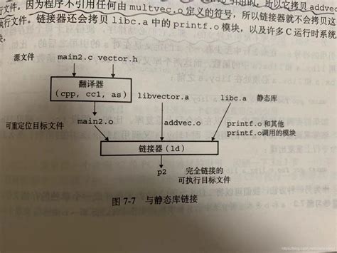 动态链接库和静态链接库的相互包含问题及实现静态库里包含动态库 Csdn博客