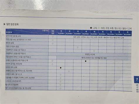 자동차 브레이크 패드 교체시기 라이닝 교환 비용 알아두자 제동장치 중요하다 네이버 블로그