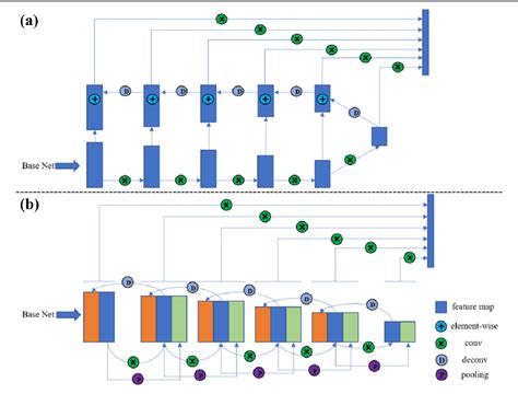 Figure 1 From Air To Ground Multimodal Object Detection Algorithm Based On Feature Association