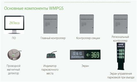 Решение для парковки
