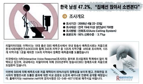 한국 남성 47 2 “집에선 앉아서 소변 본다” 리얼미터 Realmeter
