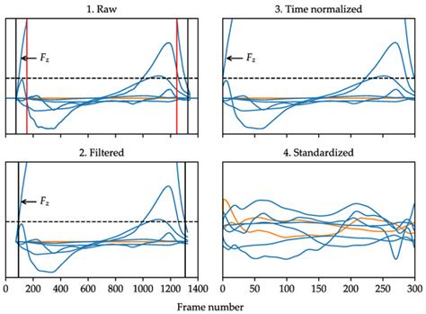 deep metric learning for scalable gait based person re identification using force platform data