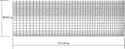 Finite Element Model Of Reservoir Download Scientific Diagram