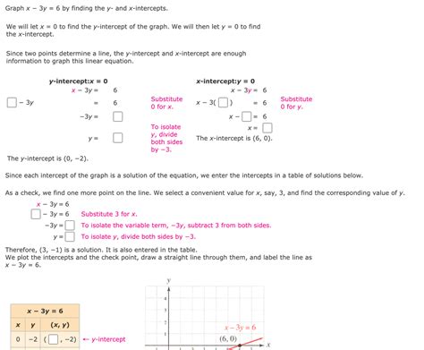 x intercept equations by graphing