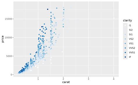 Sequential Diverging And Qualitative Colour Scales From Colorbrewer