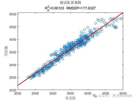 TCN回归预测基于变模态 时间卷积神经网络结合长短记忆神经网络多头注意力机制VMD TCN LSTM Multihead Attention实现风电多输入预测Matlab实现 神经网络
