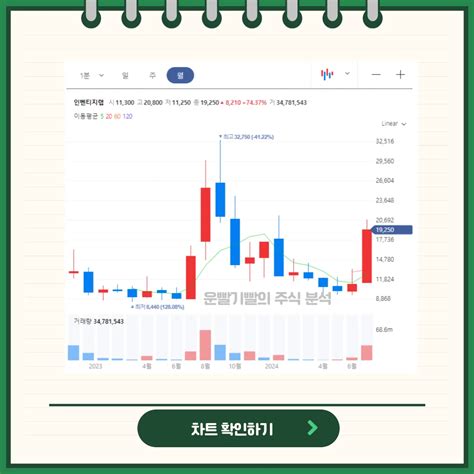 인벤티지랩 주가 분석 및 목표가 3차 목표가 달성 매수는 언제할까