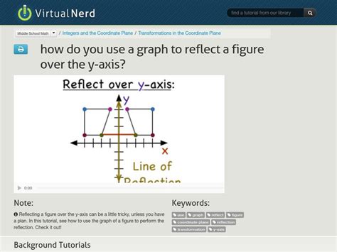 Virtual Nerd How Do You Use A Graph To Reflect A Figure Over The Y Axis Instructional Video