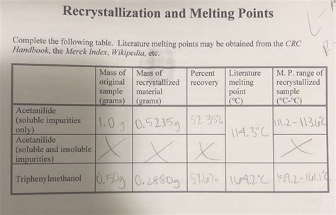 solved recrystallization and melting points complete the