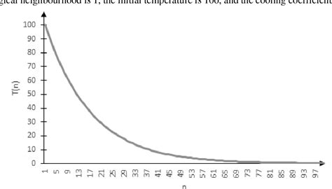 Figure 1 From Creating Neural Network And Single Solution Human Based
