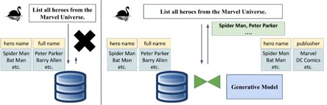 논문 리뷰 Hybrid Querying Over Relational Databases And Large Language Models