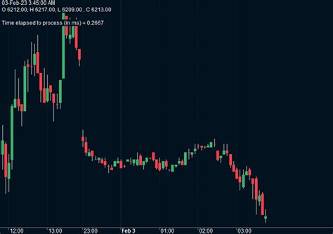 Chatgpt Gave Me Wrong Code Was Vwap Giving All Errors Page 2 Afl