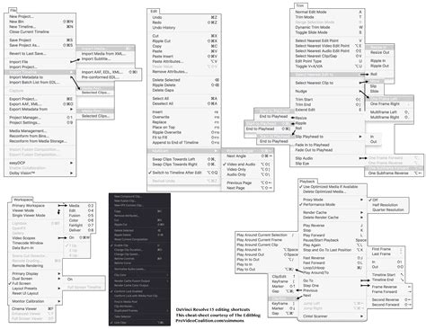 Davinci Resolve Keyboard Shortcut Cheat Sheet