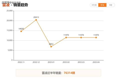 丰田顶不住了畅销家轿一口降3 2万月销11476台 搜狐汽车 搜狐网