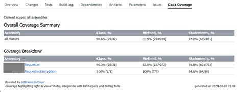 Teamcity And Dot Cover Index Coverage Report Shown Instead Of In