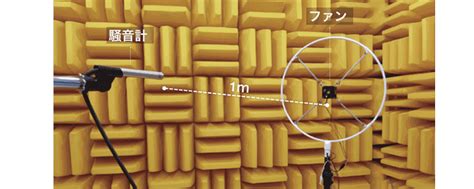 ファンの騒音と音圧レベル｜ファンの基礎知識