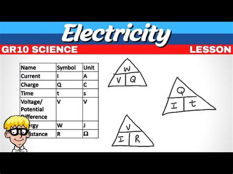 Current Formula Triangle