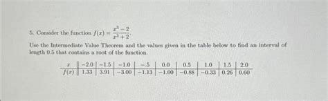 Solved Consider The Function F X X X Use The Chegg