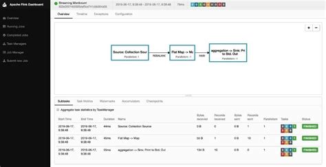 Apache Flink Fundamentals Five Modes Of Client Operations By Alibaba