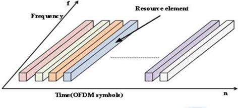 Figure 2 From Enhanced Transmission Using Tdm Ofdm In Passive Optical