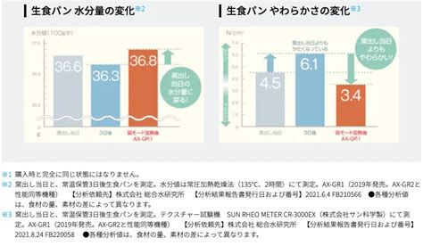 ヘルシオグリエax Gr2とax Gr1の違いは？性能差はあるの？ トランスログ