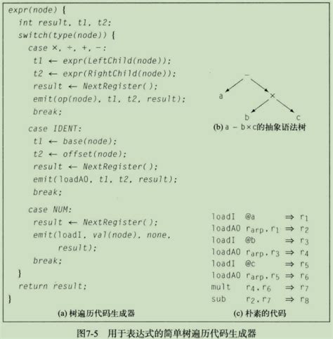 编译器设计十二——指令选择 Csdn博客