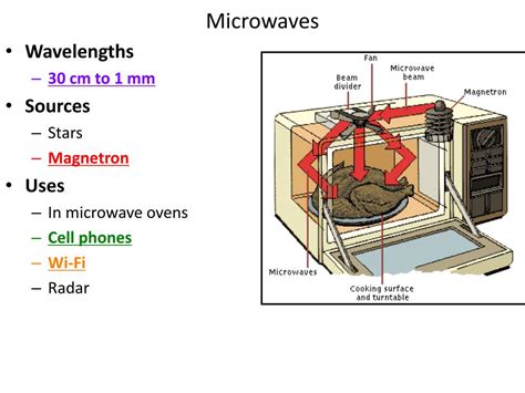 Ppt Electromagnetic Spectrum And Colors Powerpoint Presentation Free