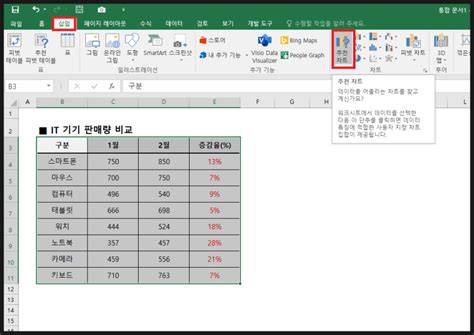 엑셀 그래프 만들기 방법 실무에 필요한 합치기 보조축 활용법 완벽 정리 네이버 블로그