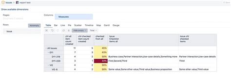 Import Fields In Eazybi From Checklist For Jira App Tips And Tricks
