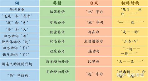 国际中文教师证书CTCSOL 例题解析 2021年考试真题集一二 知乎