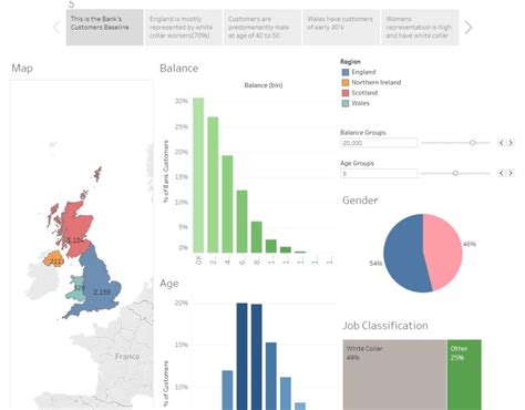 Rajkumar Pugalendhi On Linkedin Tableau Interactive Dashboard