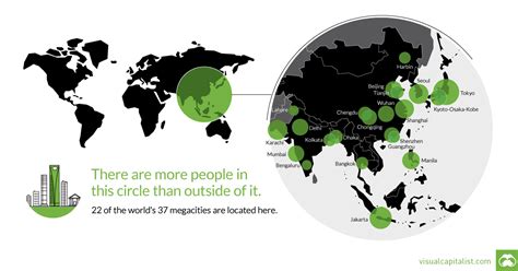 The Majority Of The Worlds Population Lives In This Circle