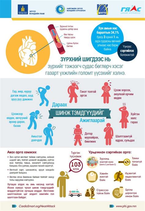 ♦️ЗҮРХНИЙ ШИГДЭЭСИЙН ҮЕД АВАХ АаяраЧимгэ нурууны эмнэлэг