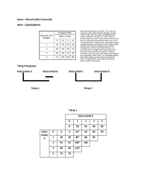 Soal Dan Jawaban Dynamic Program Pdf