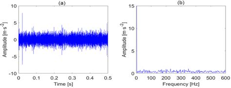 Application Of An Improved Laplacian Of Gaussian Filter For Bearing Fault Signal Enhancement Of