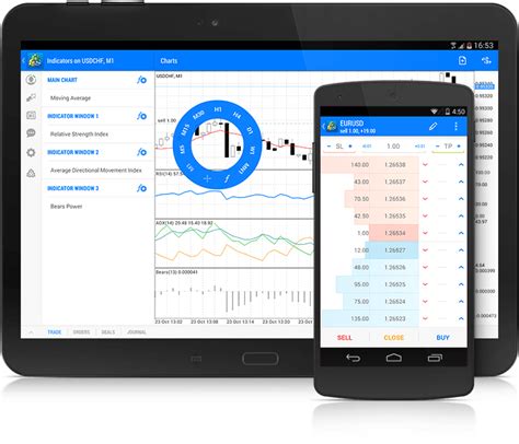 El Trading Móvil Con Metatrader 5 Para Android