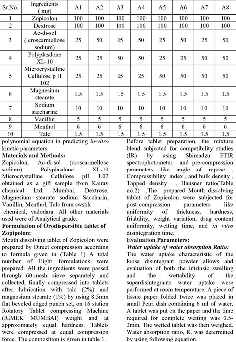 Table 1 From Design And Evaluation Of Mouth Dissolving Tablet Of Zopiclone Using Different