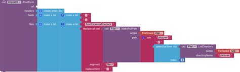 Free Httputil Post A Html Form With Enctype Set To Multipart Form