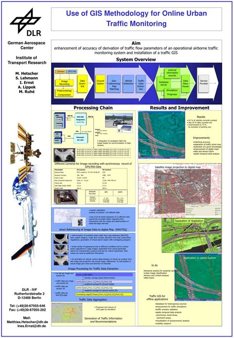 Ppt Use Of Gis Methodology For Online Urban Traffic Monitoring