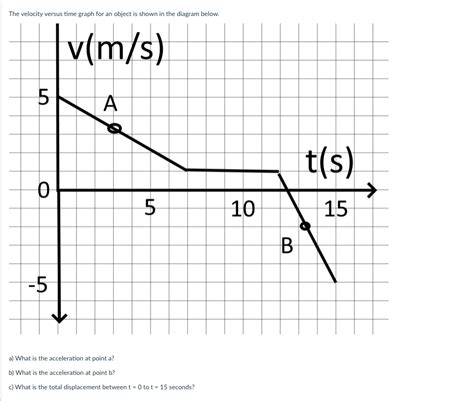 Solved The Velocity Versus Time Graph For An Object Is Shown Chegg Com