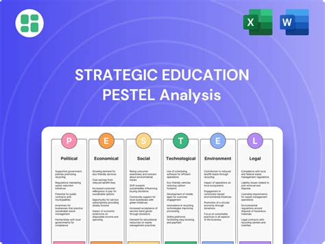 Pestle Analysis Of Strategic Education Pestel